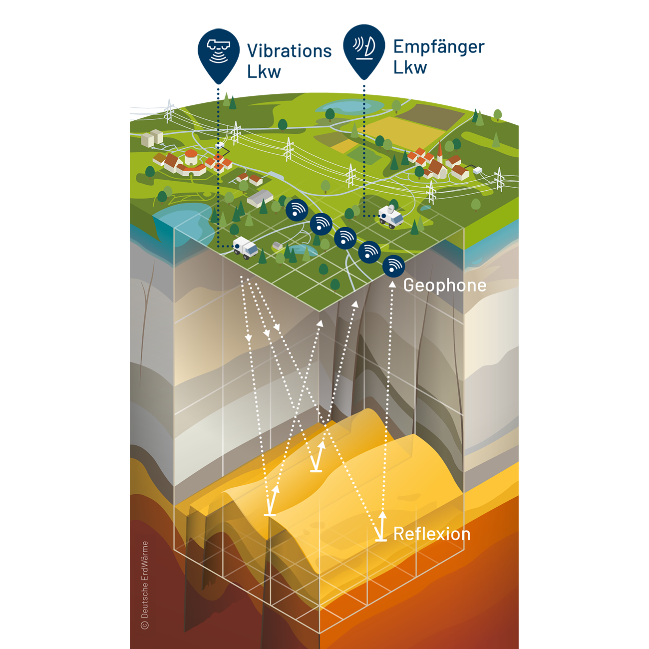 3D-Seismik - Deutsche Erdwärme