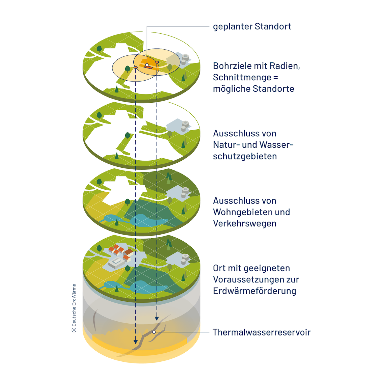 Standortsuche - Deutsche Erdwärme